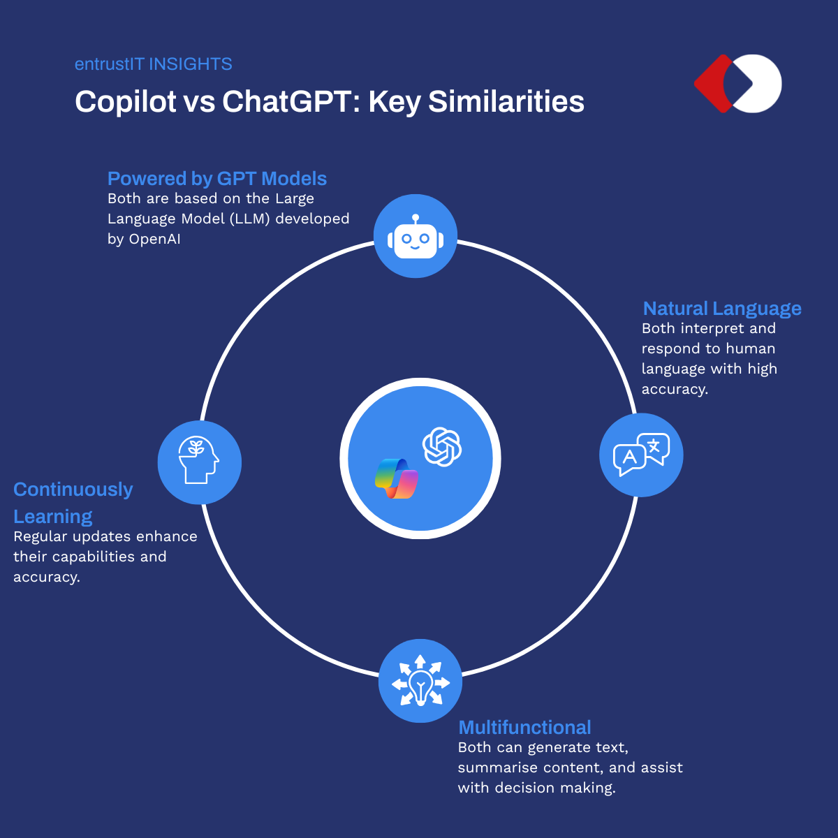ChatGPT vs Copilot: What is the difference?